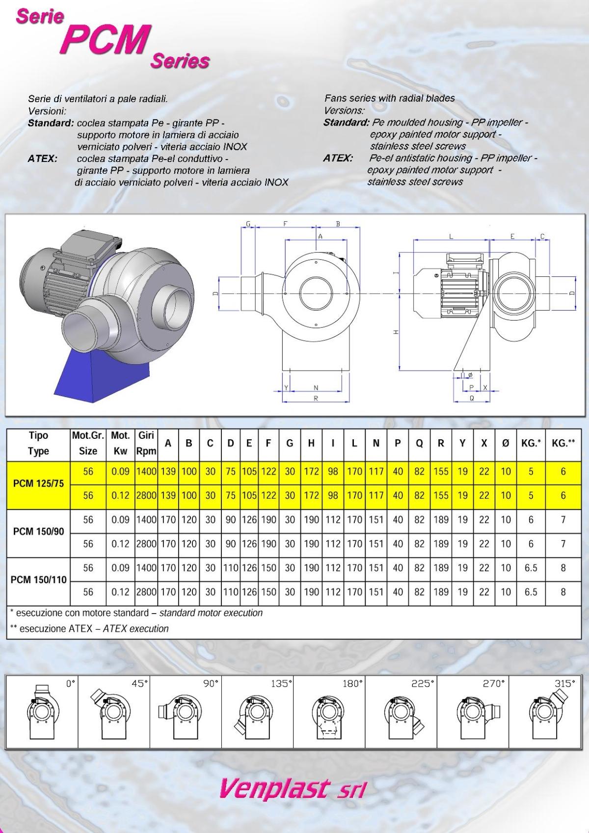 PCM 125/75 - Fanax